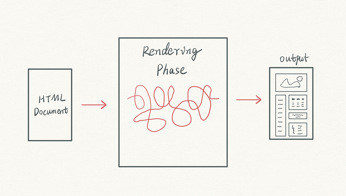 How does browser work step by step [latest] — rendering phase (part 3 ...