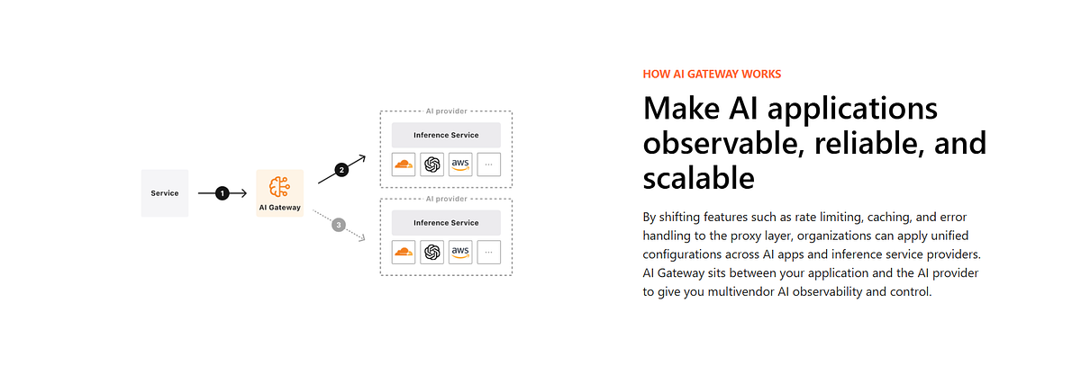 Using Cloudflare Workers AI with AI Gateway: A Unified Inference Flow | by Philip Mutua | May ...