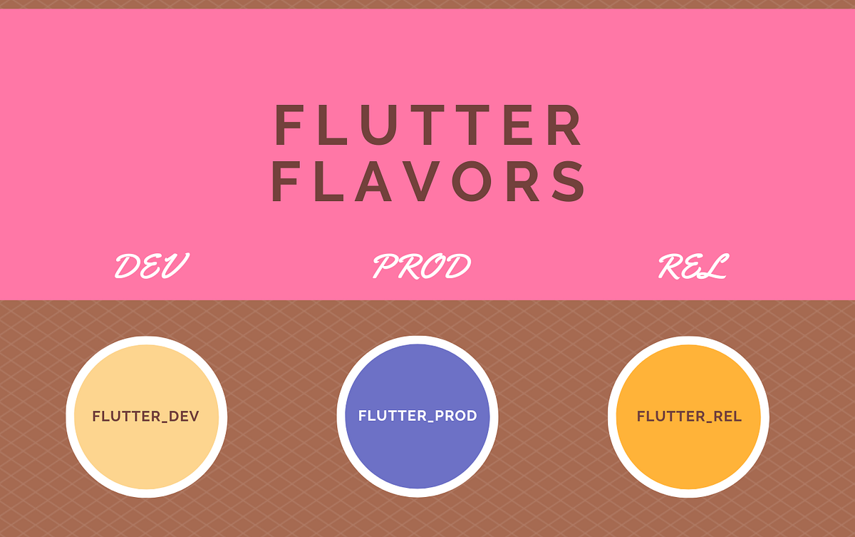 Flutter Flavors. Flavor refers to the concept of… | by Lakshydeep Vikram | Go With Flutter | Medium