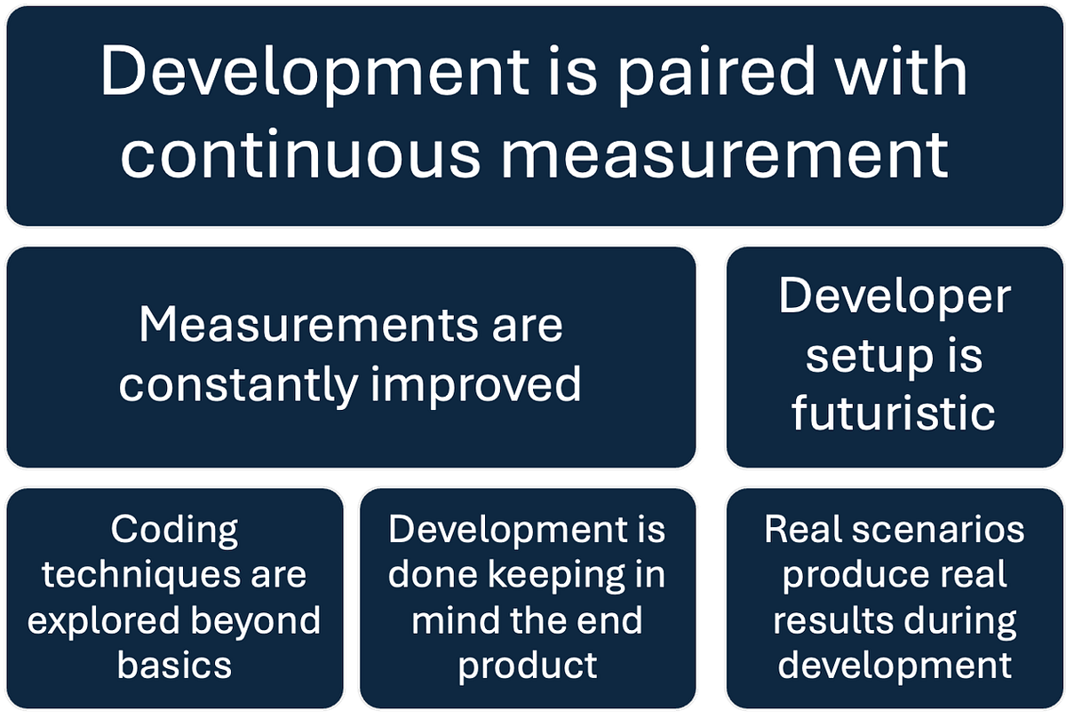 Master the obvious, Smart Development : The Art of Dynamic Coding and changes to your coding ...