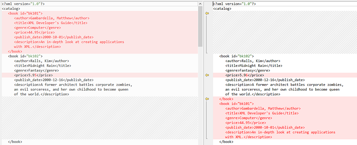 XMLDiff Reporter— XML comparison in java without XSD (XMLUnit based solution) | by Brijesh Kumar ...