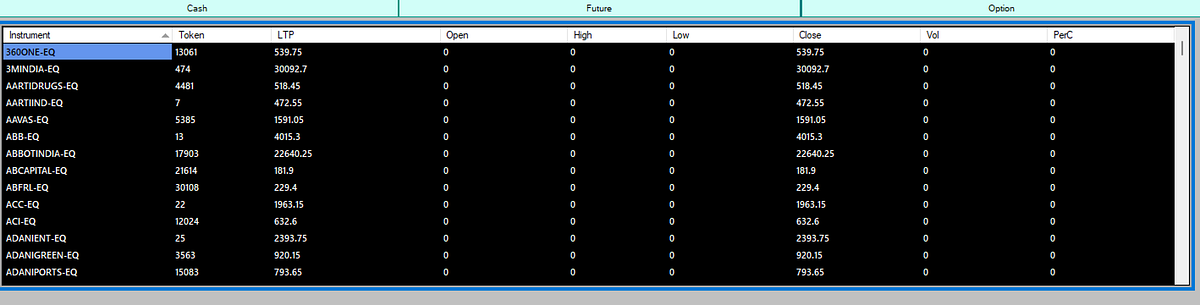 Financial OHLC Data vs Real-Time Tick Data Application | by kamal chanchal | Medium