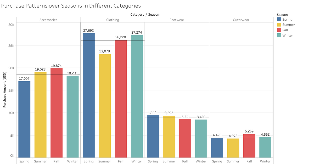 Decoding Customer Behavior: A Deep Dive into Shopping Trends | by Tiger ...