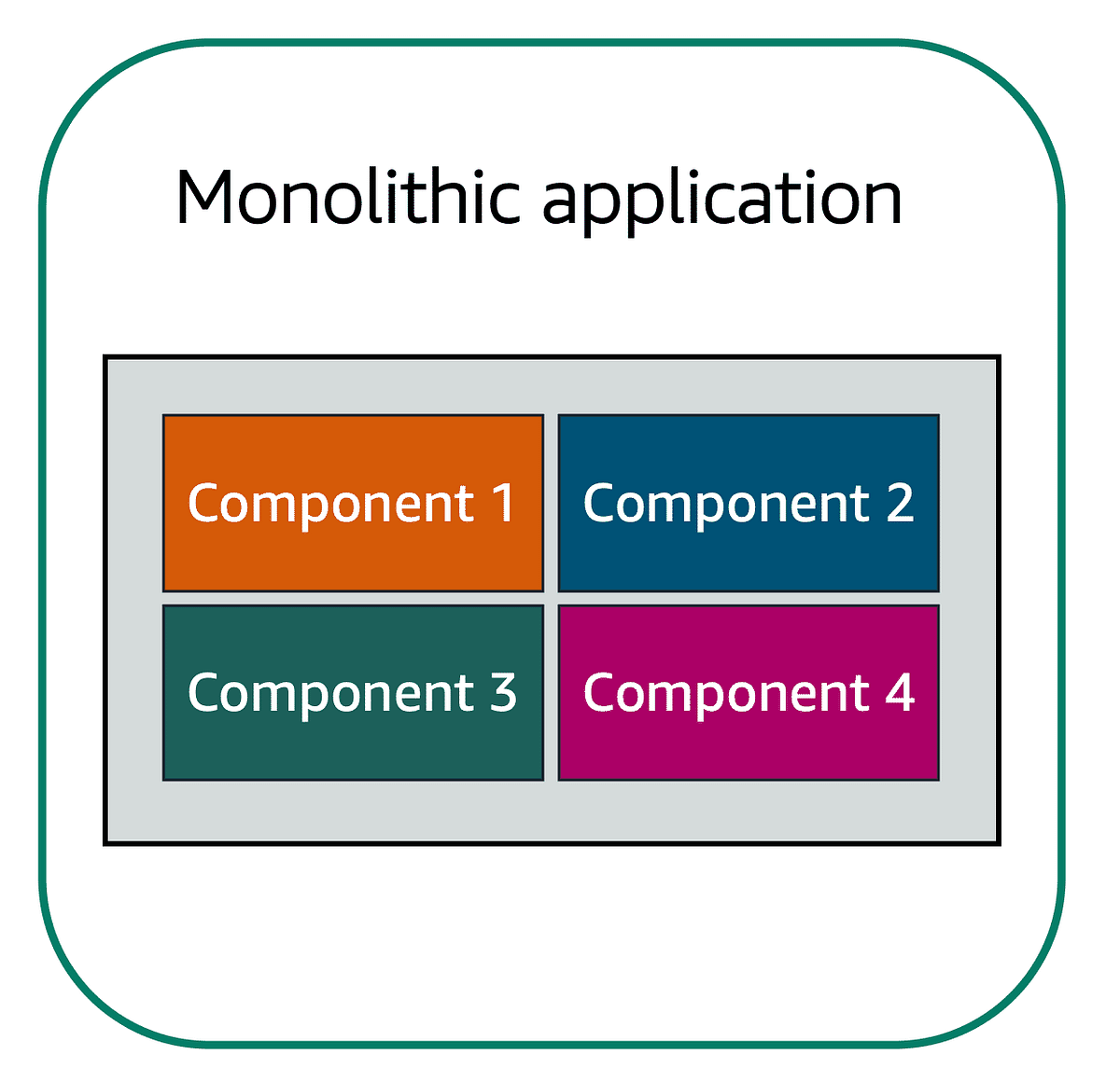 Unlocking The Power Of Amazon Ec2 Module 2 Notes Part Iii By Anushka Sawant May 2024