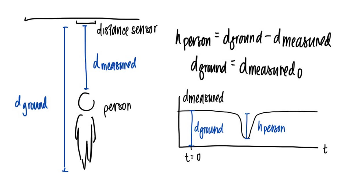 Daily Height Measurement with HC-SR04 Distance Sensor | by Yourui Shao ...