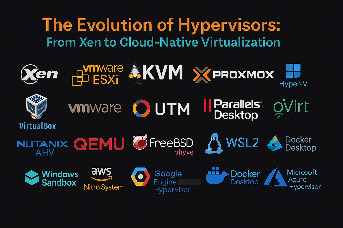 The Evolution of Hypervisors: From Xen to Cloud-Native Virtualization ...