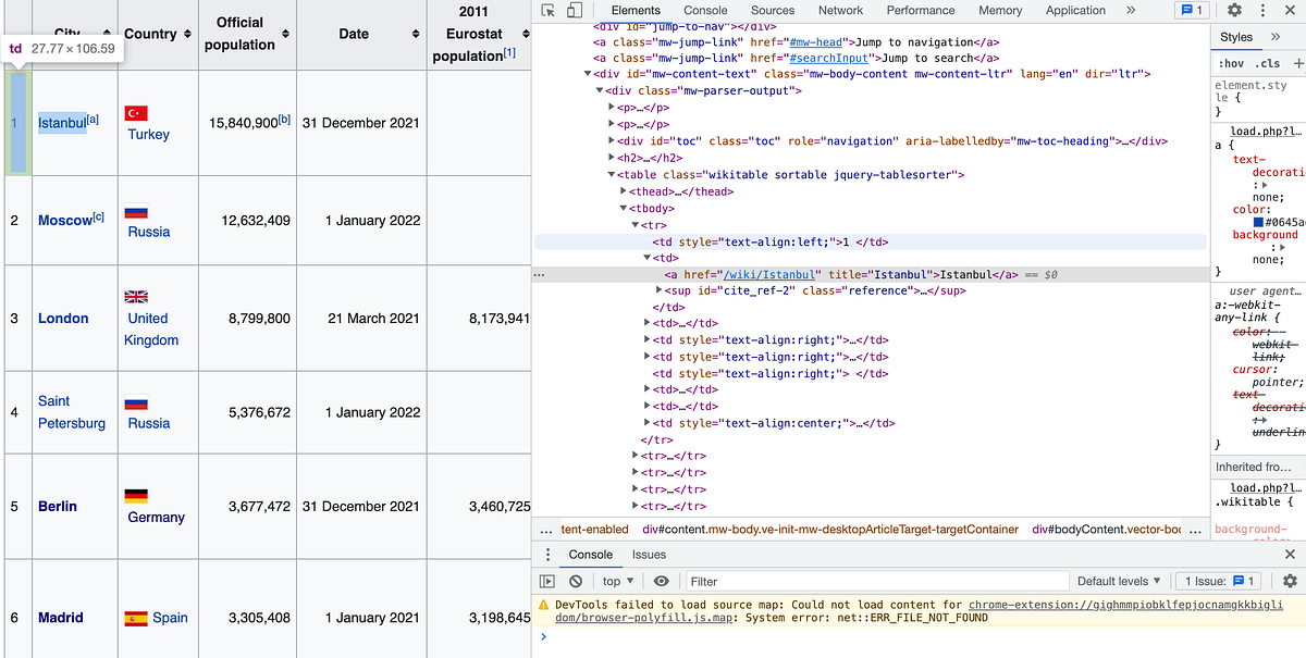 How to create an automated data pipeline on the cloud | by Elyesa ...