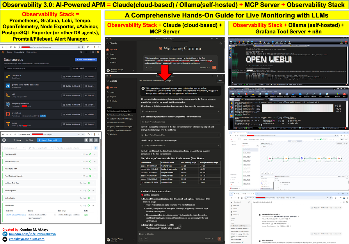 Observability 3.0 AI-Powered APM = Claude (cloud-based) / Ollama (self ...
