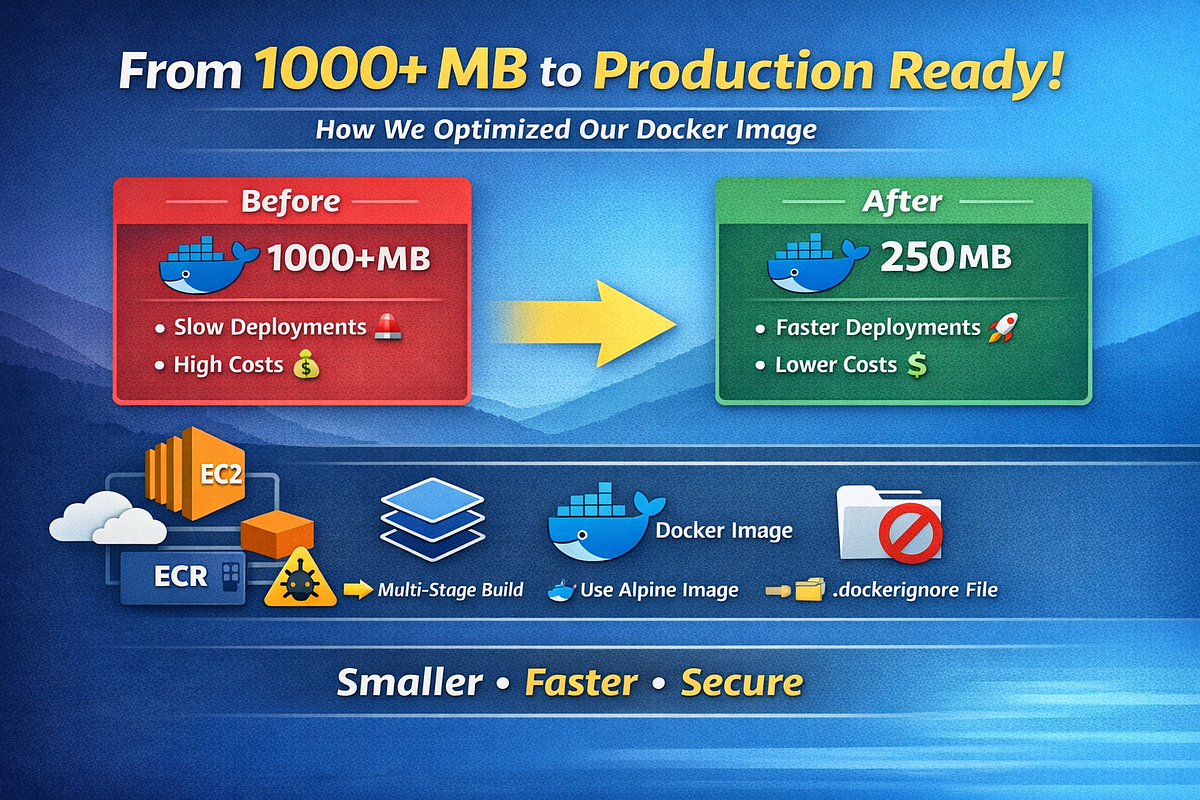 From 1000+MB to Lean & Production Ready: How We Optimized Our Docker ...