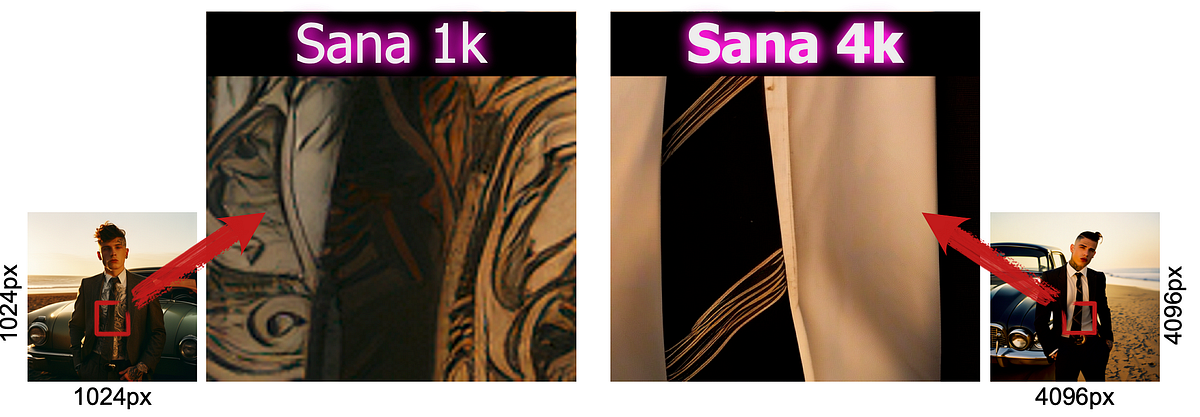Sana Goes 4K. NVIDIA’s Fast Text-to-Image Model Gets… | by Geronimo ...