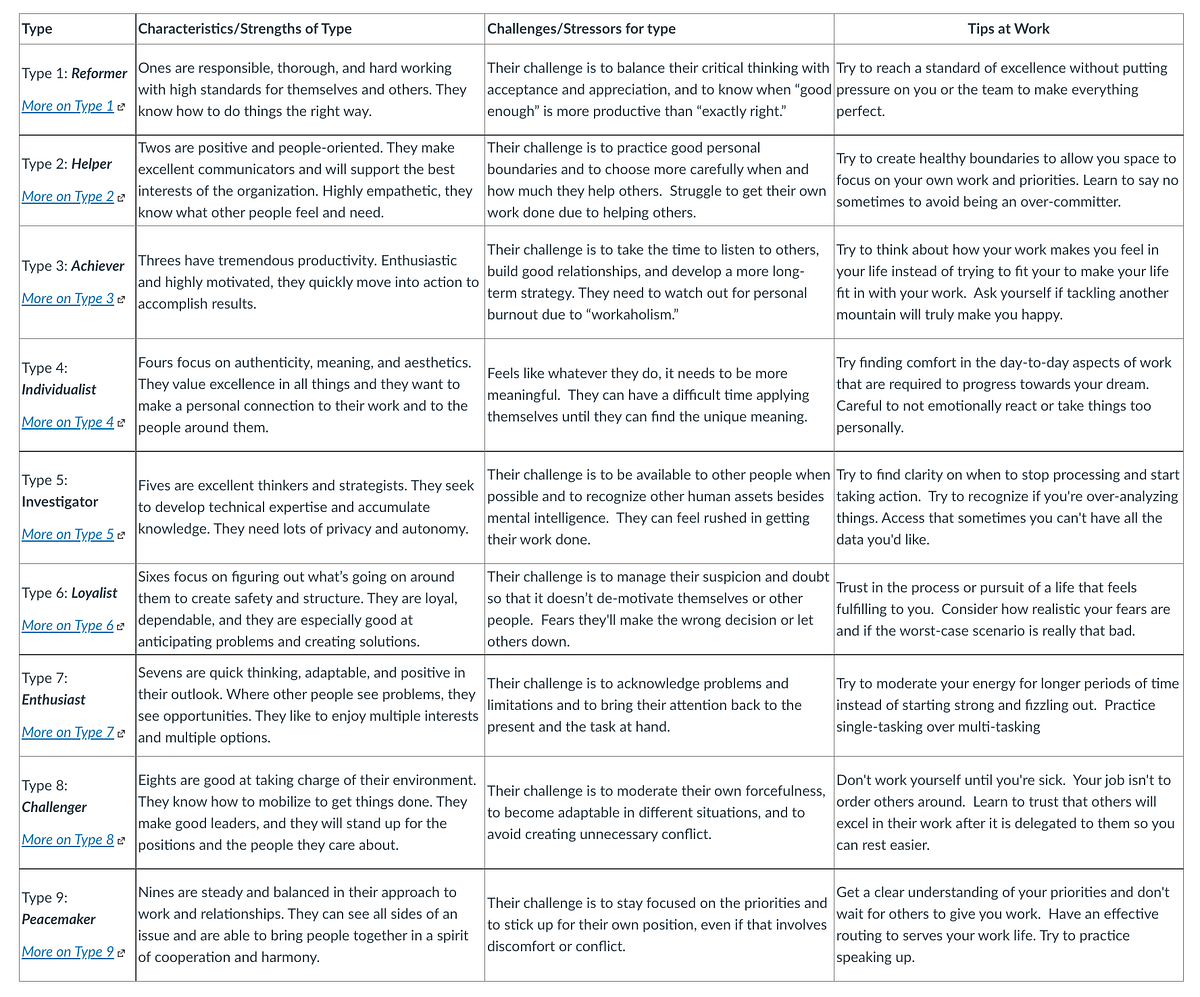 3–3. [Agile Team Management] Using Enneagram to know each other and ...