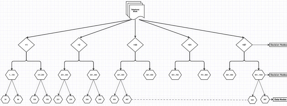Essential SQL Concepts We Should Know | by VIJAY RAJPUT | Jul, 2023 ...