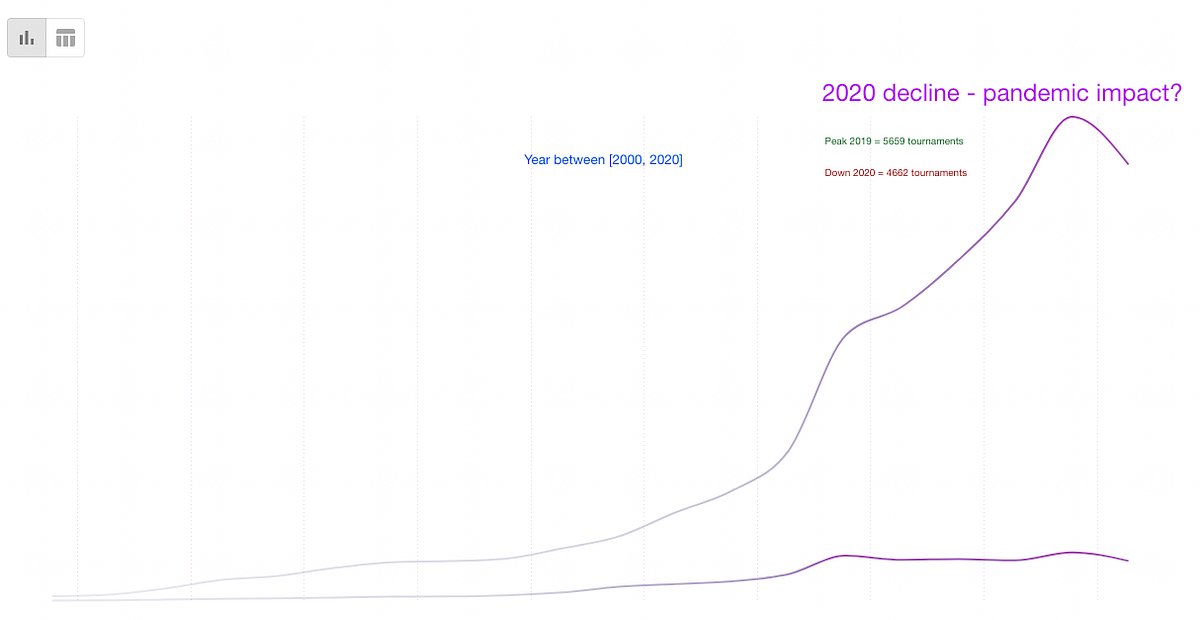 What is Columns Ai?. Build a simple and fast data… | by Shawn Cao | Medium