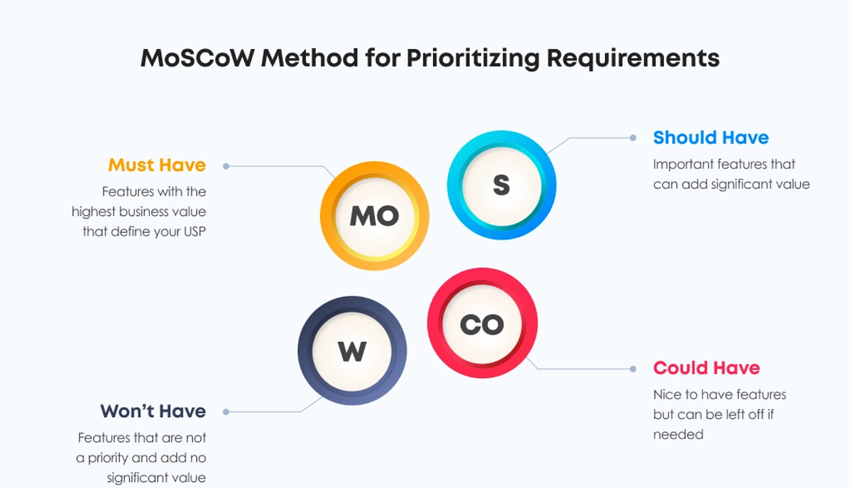 How to build the process behind the Product Backlog | by Antonia ...