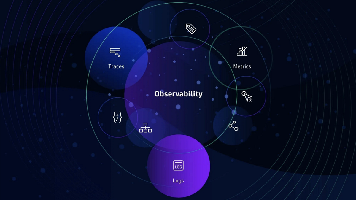 Monitoring คืออะไร ? Observability คืออะไร ? แล้วทั้งสองอย่างแตกต่างกันอย่างไร | by DPM Thailand ...