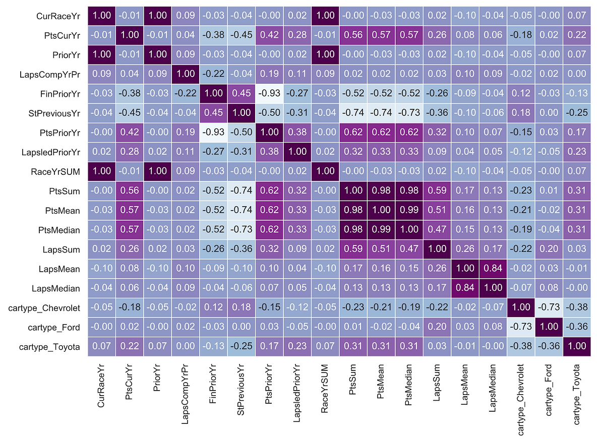 My Data Science Linear Depression | by caseyhess | Medium