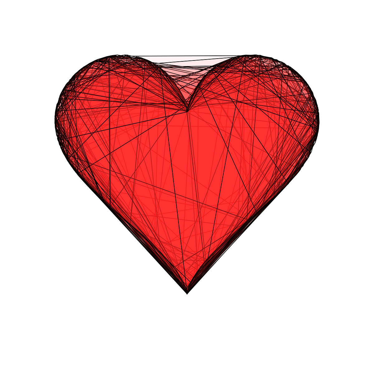 Stata graphs: Hearts ♥. Learn to make hearts in Stata. Also… | by Asjad ...