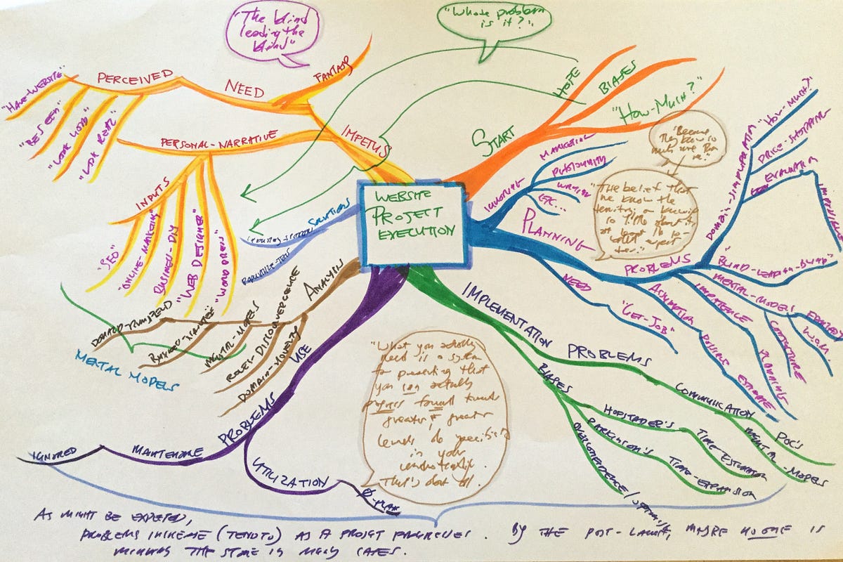 How we mess up website projects. I’ve built dozens and dozens of… | by ...