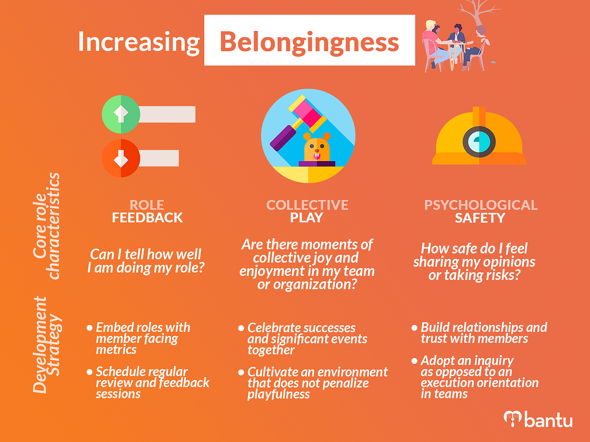 How to Retain Your Members by Giving Them a Sense of Belongingness | by ...