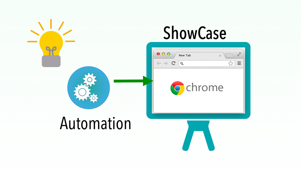 My Innovative Solution to Agile: Automation-Assisted Showcase | by ...