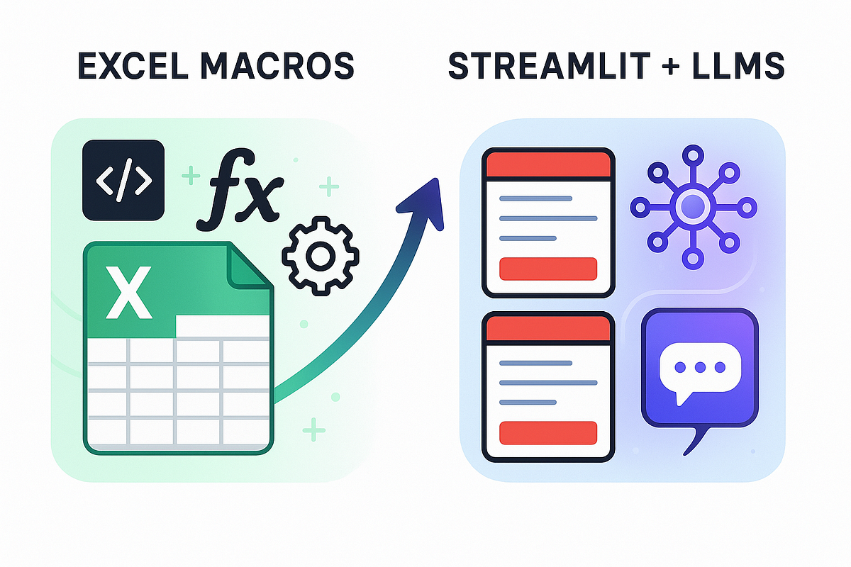 Why Streamlit + LLMs Is the “Excel Macro” of 2025 | by Nikulsinh Rajput ...