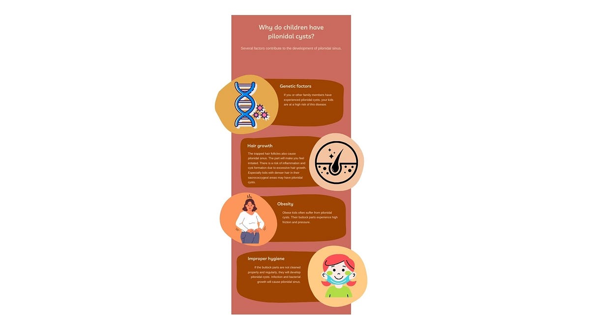 Why do children have pilonidal cysts - DaniellaLloyd - Medium