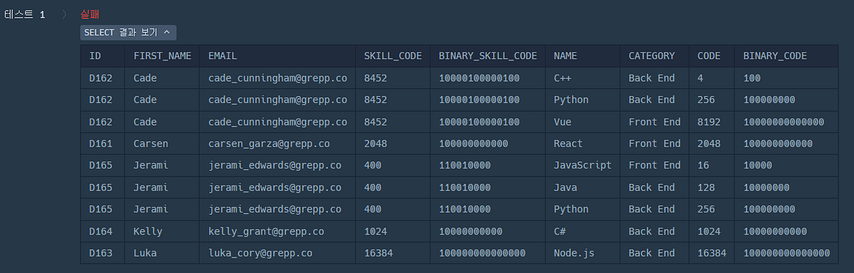 프로그래머스-MYSQL. 조건에 맞는 개발자 찾기 | by Seokju Youn | Medium
