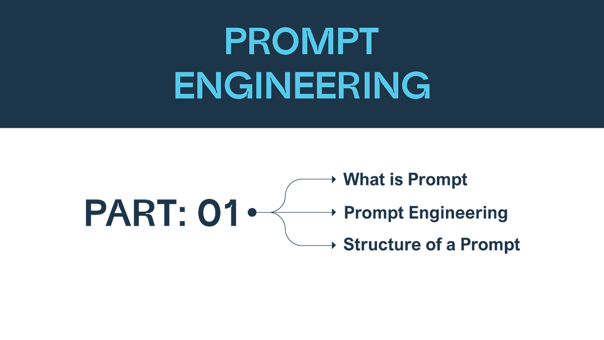 Prompt Engineering, Part 1 — What a Prompt Really Is (and How to Structure One) | by Moshiur ...