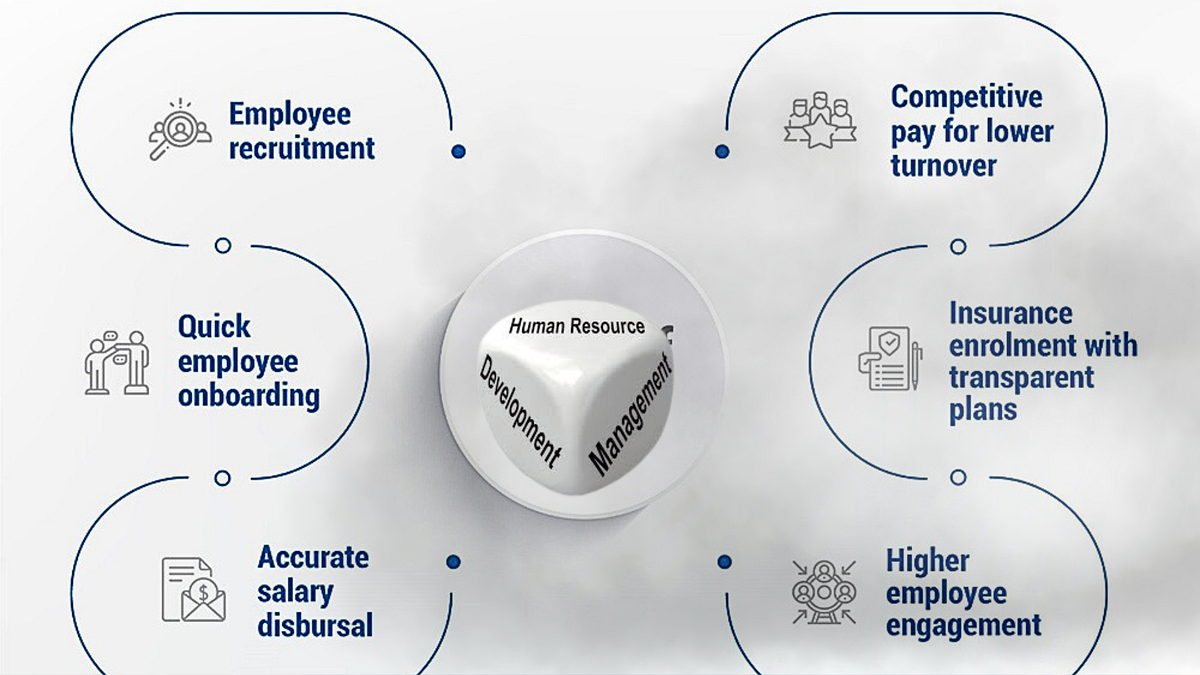 Revolutionizing Human Resource Management with Technology and ...