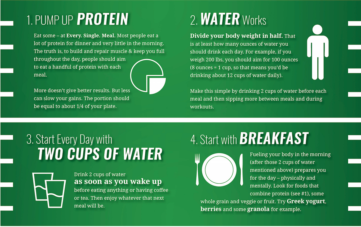 Eat Right, Play Better: 8 Simple Nutrition Tips for Athletes | by ...