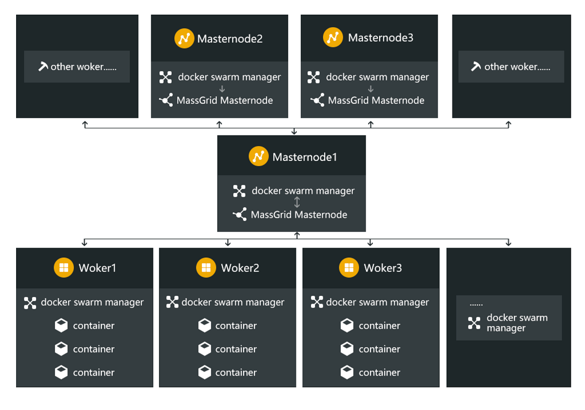 MassGrid master node function. MassGrid master node function | by Mass ...