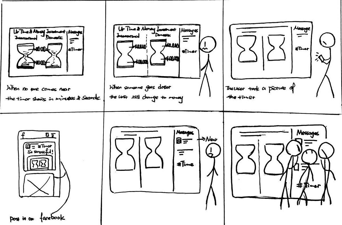 Reflection of Critical Design Project | by Mengwei Lin | Medium