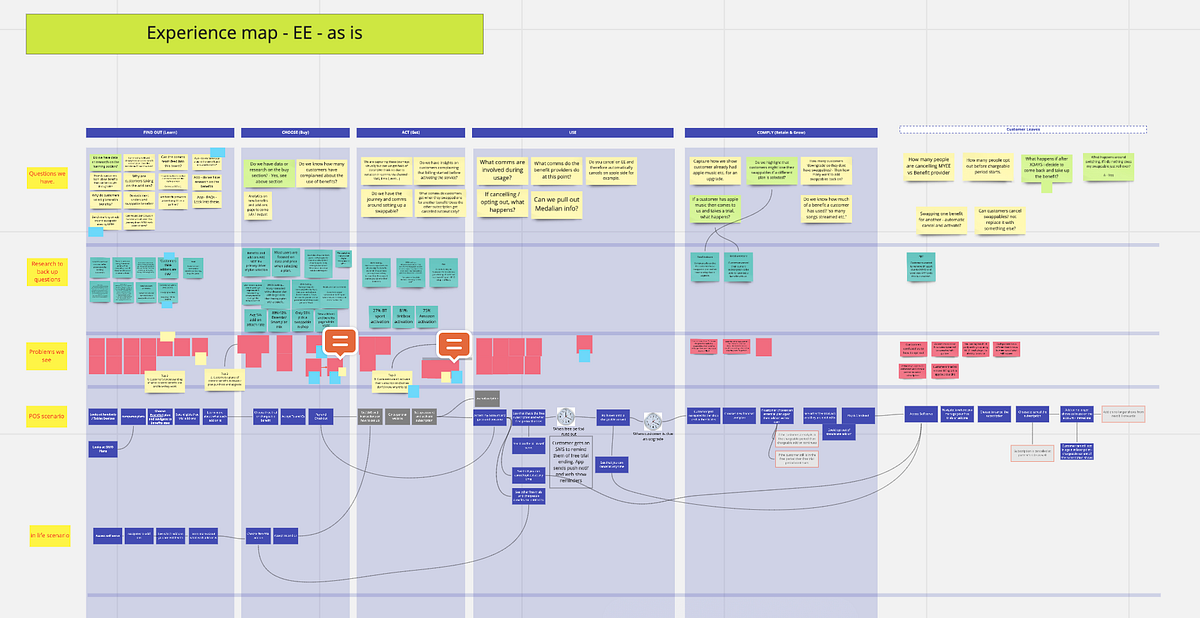 How Service Design is improving our ways of working | by Andy Ireland ...