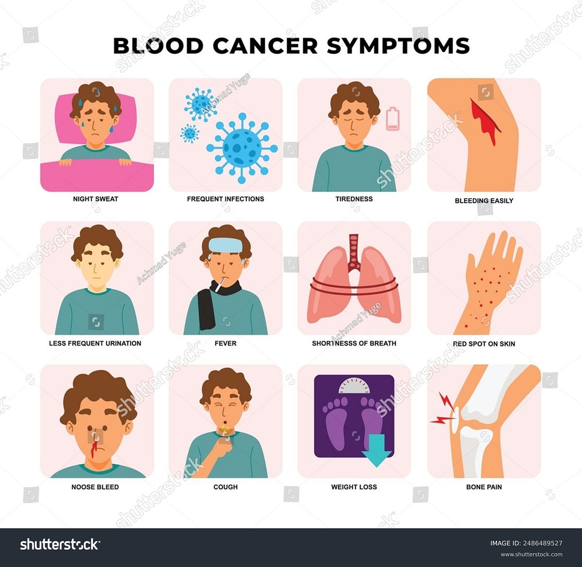 Blood cancer symptoms can vary depending on the type (leukemia ...