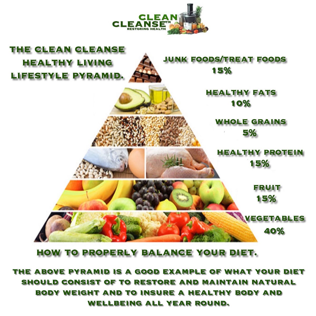 What does a Healthy Balanced Diet look like? | by Clean Cleanse | Medium