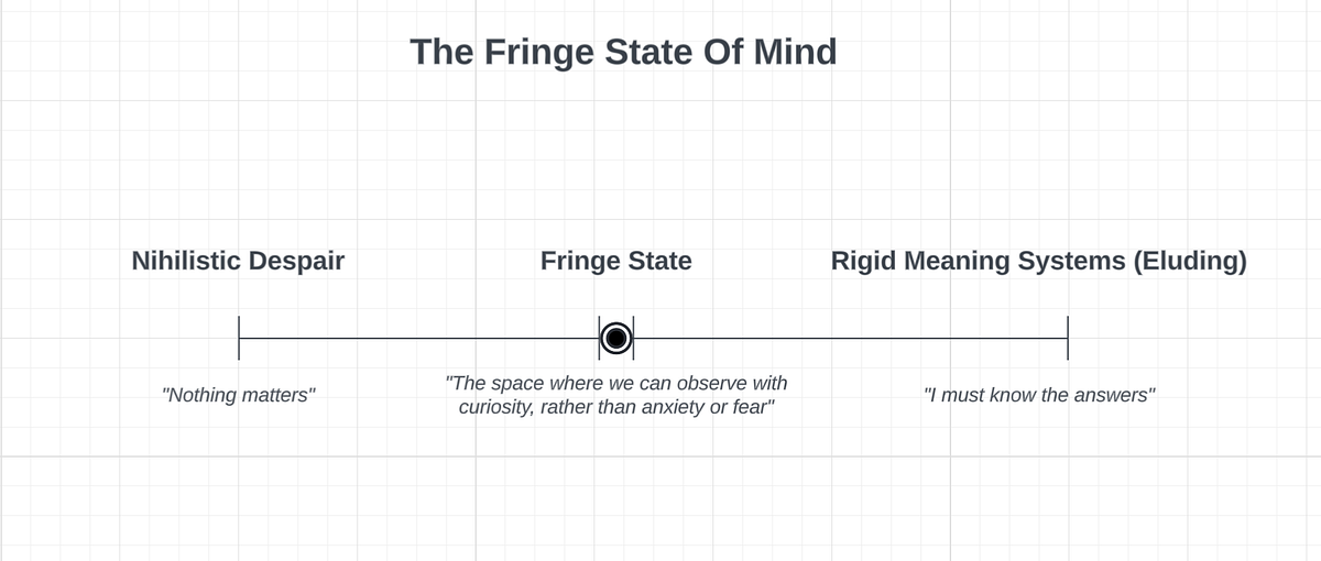 Finding Peace at the Edge of Meaning: My Experience with “Epistemically ...