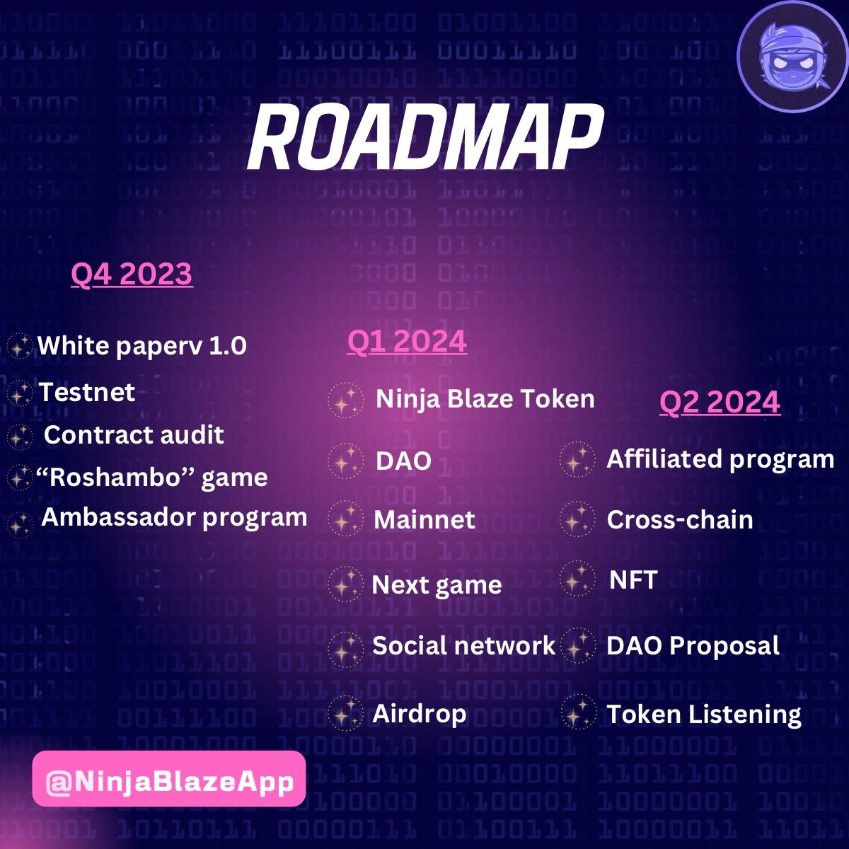 Navigating the Future: Unveiling the Ninja Blaze Roadmap on Injective ...