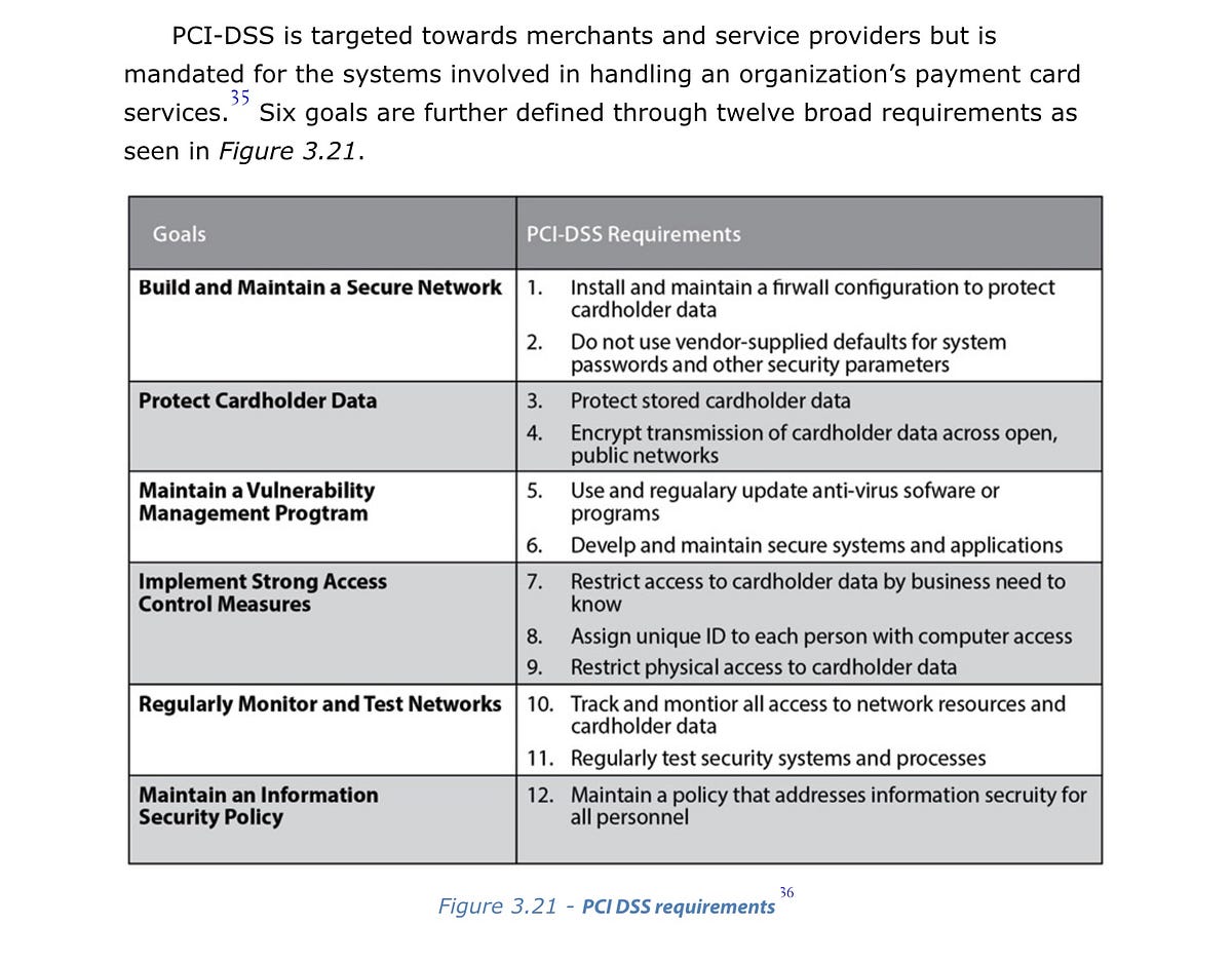 Domain 3 : Security Engineering -> PCI-DSS | by @dmin | Medium