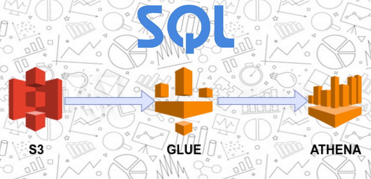 Running SQL Queries on Your S3 Data Lake Using AWS Glue and Athena | by Guilherme Passos | Medium