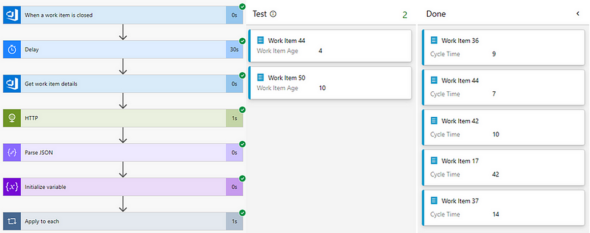 Adding Cycle Time To Your Azure Devops Board Using Power Automate Medium