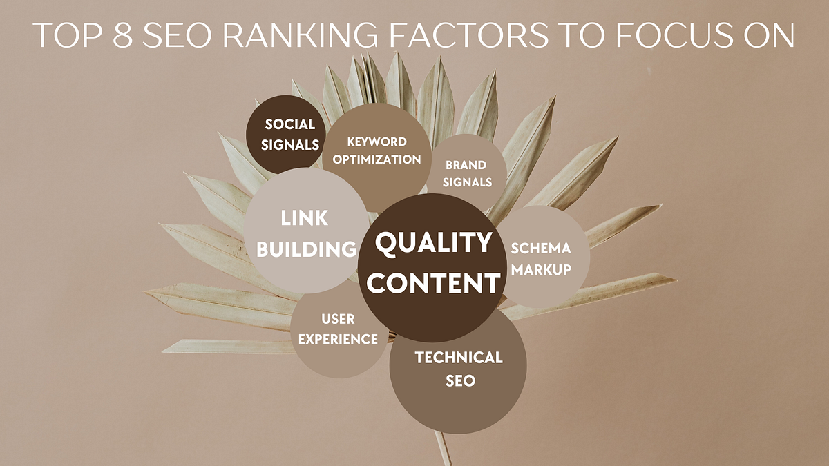 Top 8 SEO Ranking Factors to Focus On | by SEO Expert Zahid | Aug, 2024 ...