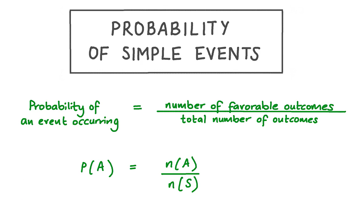 Probability and Distributions. 1. Introduction to Probability | by Mohd ...