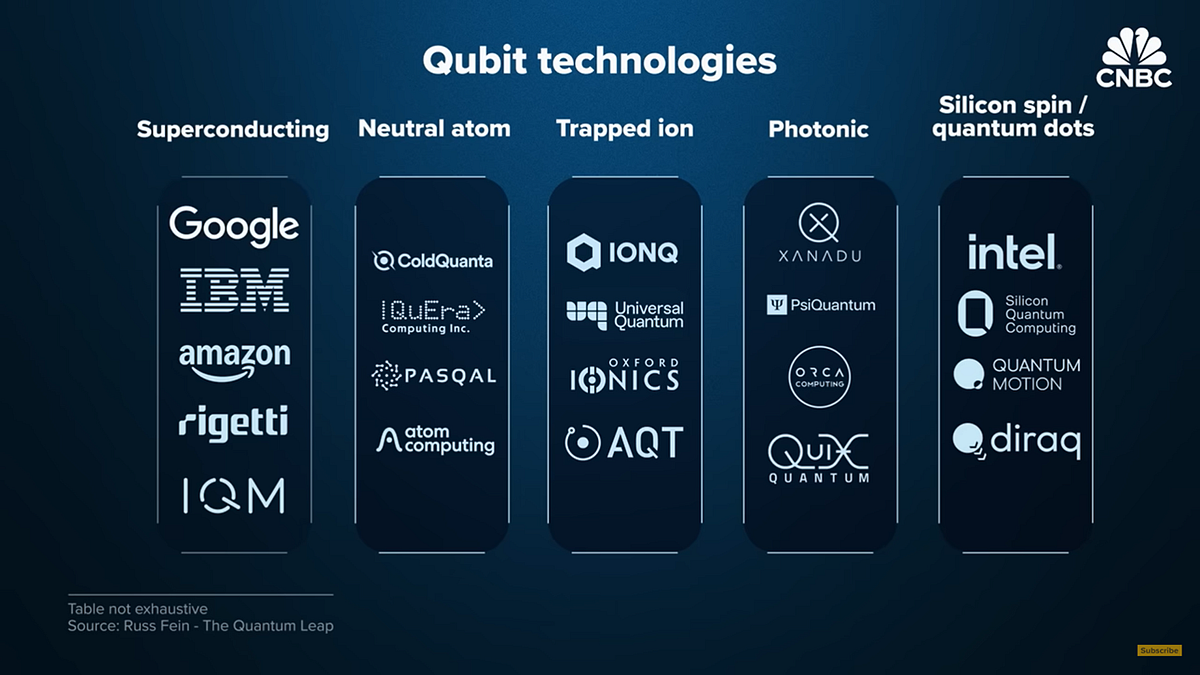Quantum Computing: Are We Ready for the Exciting Future ...