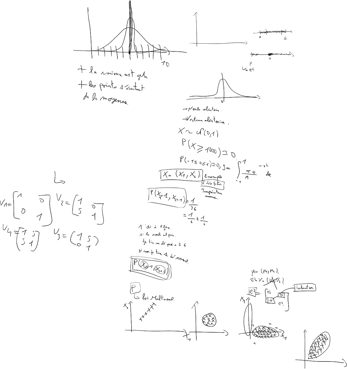 Webography for 4 dummies to make it in machine learning — Chapter 20 ...