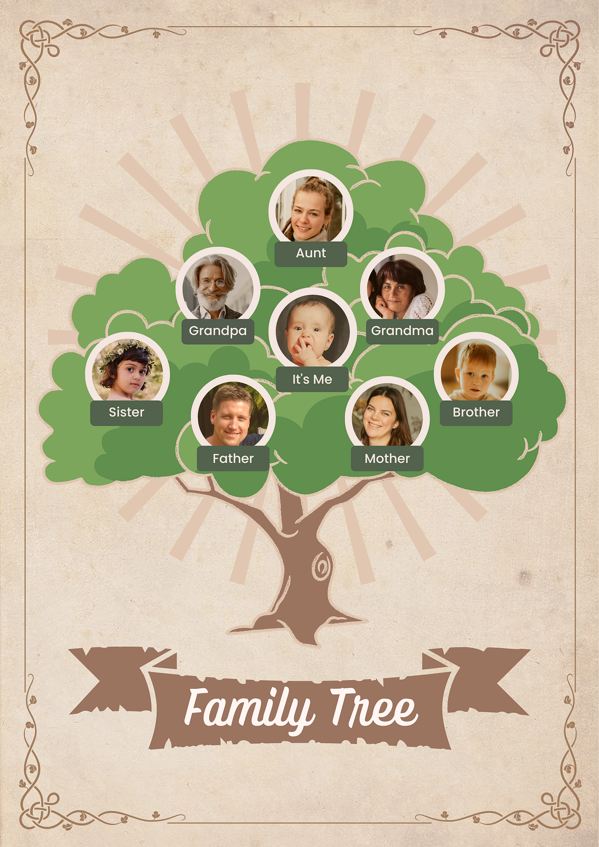 Family Tree Maker Online -FTM Help - Diana Kent - Medium
