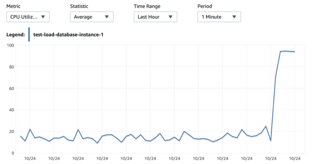 MySQL Load Testing with Sysbench. Sometimes you need to do a load test ...
