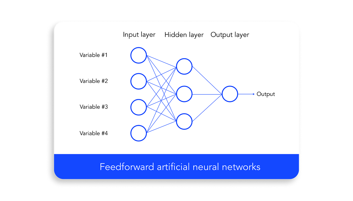 Neural Networks and Android: how to create and use them in mobile ...