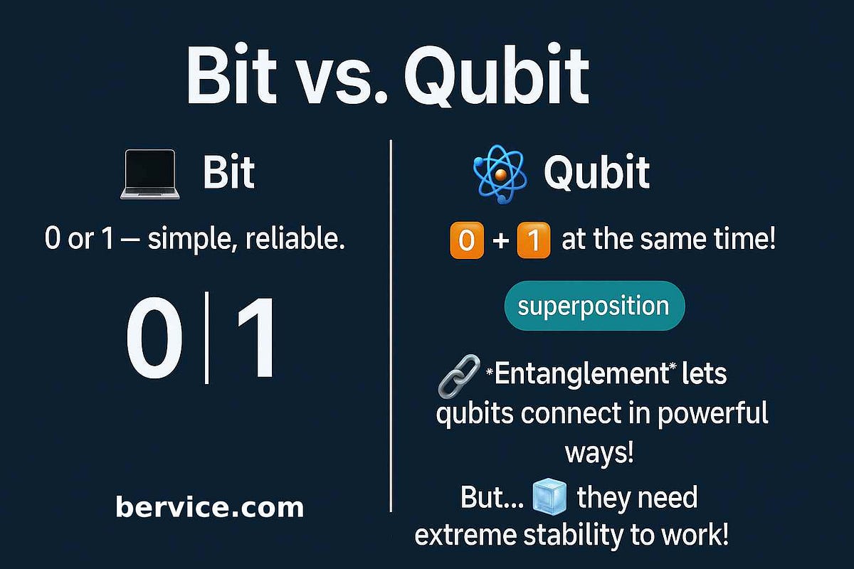 Bits vs. Qubits: Understanding the Core Difference in Quantum Computing ...