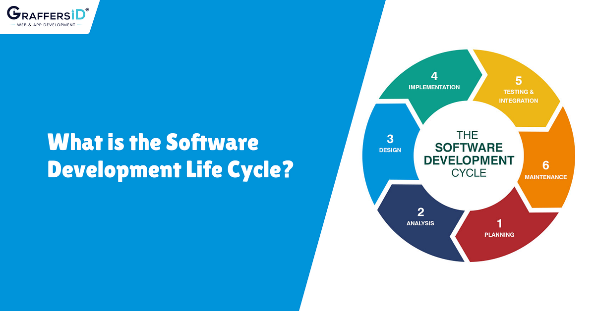 The Software Development Lifecycle: A Blueprint for Successful software ...