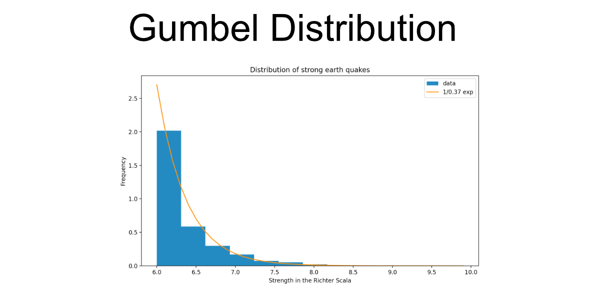 The Gumbel distribution vs an imaginary nuclear power plant | by ...
